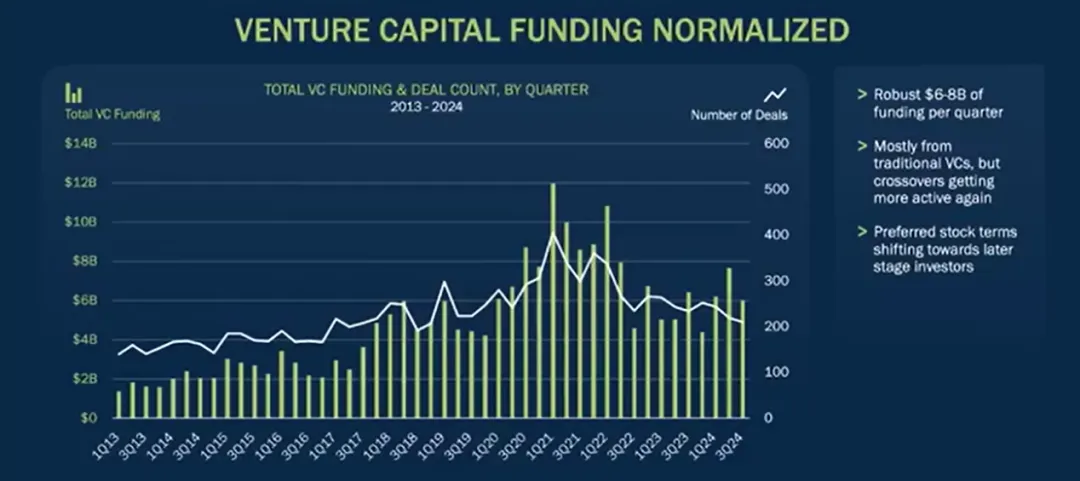 7000字长文 | Atlas Venture年度展望：2024年六大关键词医药新闻-ByDrug-一站式医药资源共享中心-医药魔方