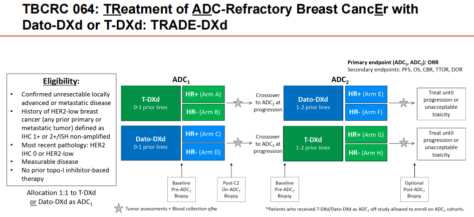 SABCS 2023丨杨俊兰教授：真实世界T-DXd的疗效、安全性及用药顺序医药新闻-ByDrug-一站式医药资源共享中心-医药魔方