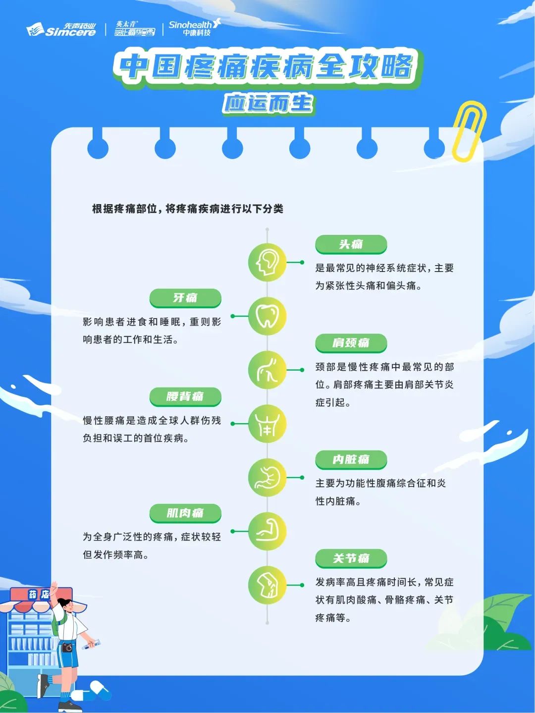 重磅！《中国疼痛疾病全攻略白皮书》来了医药新闻-ByDrug-一站式医药资源共享中心-医药魔方