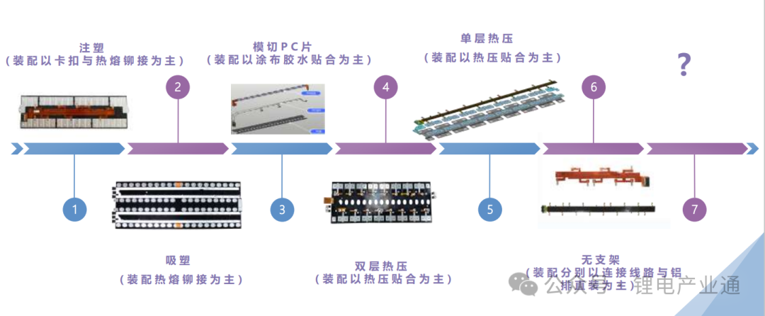 CCS 产品迭代及常用方案成本横向对比分析医药新闻-ByDrug-一站式医药资源共享中心-医药魔方