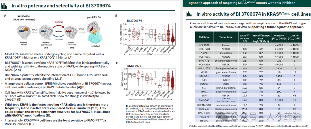 胰腺癌重大进展！KRAS分子胶「RMC-6236」即将进入III期医药新闻-ByDrug-一站式医药资源共享中心-医药魔方