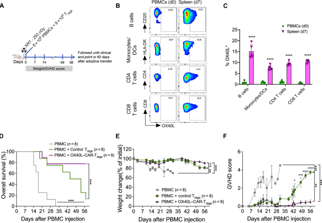 Science子刊：另辟蹊径，CART细胞治疗移植物抗宿主病 (GVHD)医药新闻-ByDrug-一站式医药资源共享中心-医药魔方