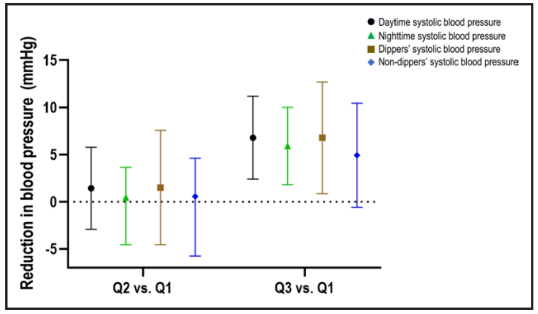 心率反应和缺氧或可预测从OSA治疗中获益的患者医药新闻-ByDrug-一站式医药资源共享中心-医药魔方