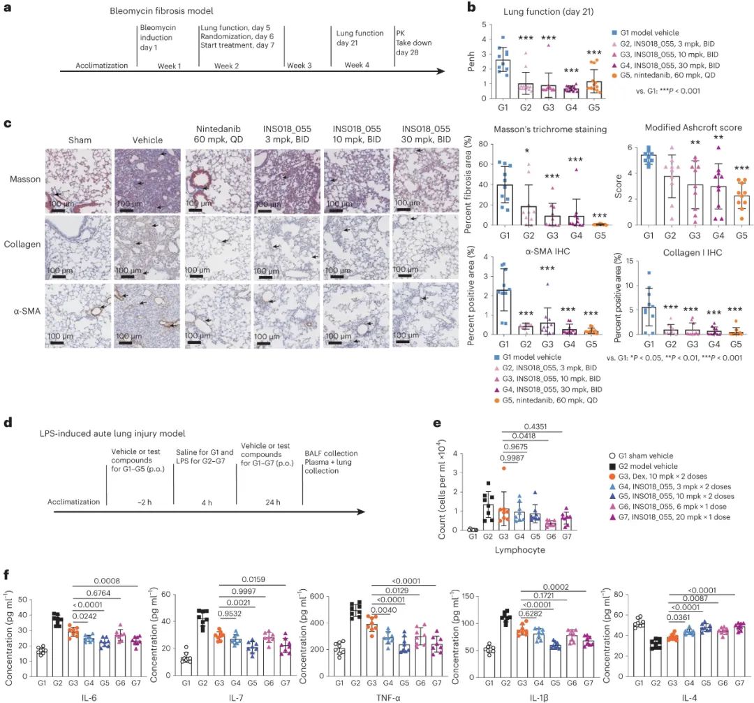 英矽智能《自然》子刊全面揭秘首个AI药物研发历程，PaperGPT首次曝光医药新闻-ByDrug-一站式医药资源共享中心-医药魔方