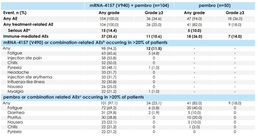 2023 AACR丨斯璐教授: mRNA疫苗和TIGIT单抗——2023 AACR新宠医药新闻-ByDrug-一站式医药资源共享中心-医药魔方