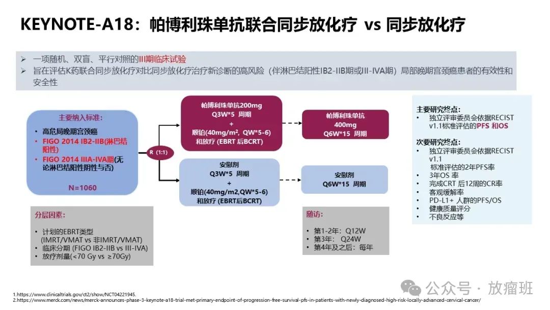 2023宫颈癌进展盘点医药新闻-ByDrug-一站式医药资源共享中心-医药魔方