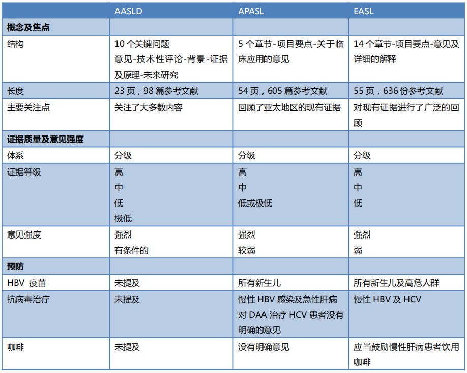 PHC 2019丨精彩集锦四：EASL、AASLD、APASL三大肝癌指南差异解析医药新闻-ByDrug-一站式医药资源共享中心-医药魔方