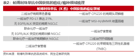 MSD遭遇两面夹击！K药联合疗法接连受挫，山德士生物类似药逼近医药新闻-ByDrug-一站式医药资源共享中心-医药魔方