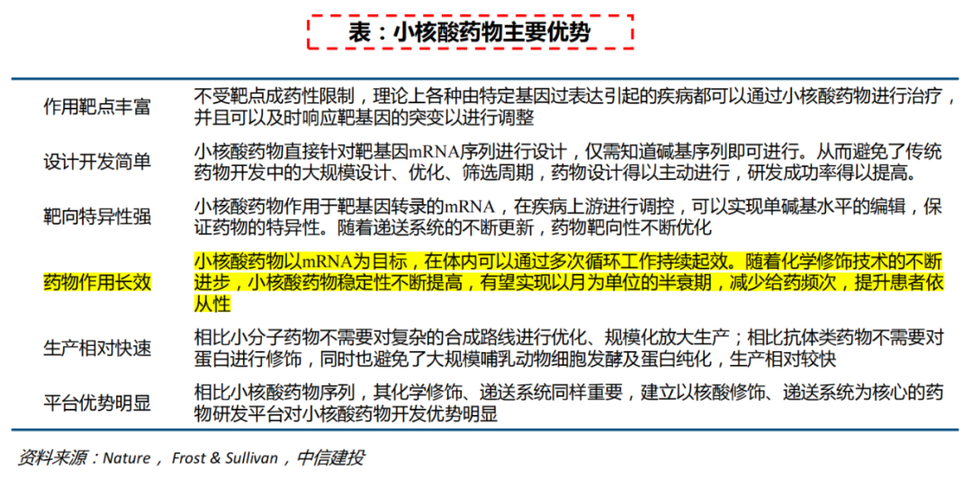 小核酸药物「天花板」被捅破医药新闻-ByDrug-一站式医药资源共享中心-医药魔方