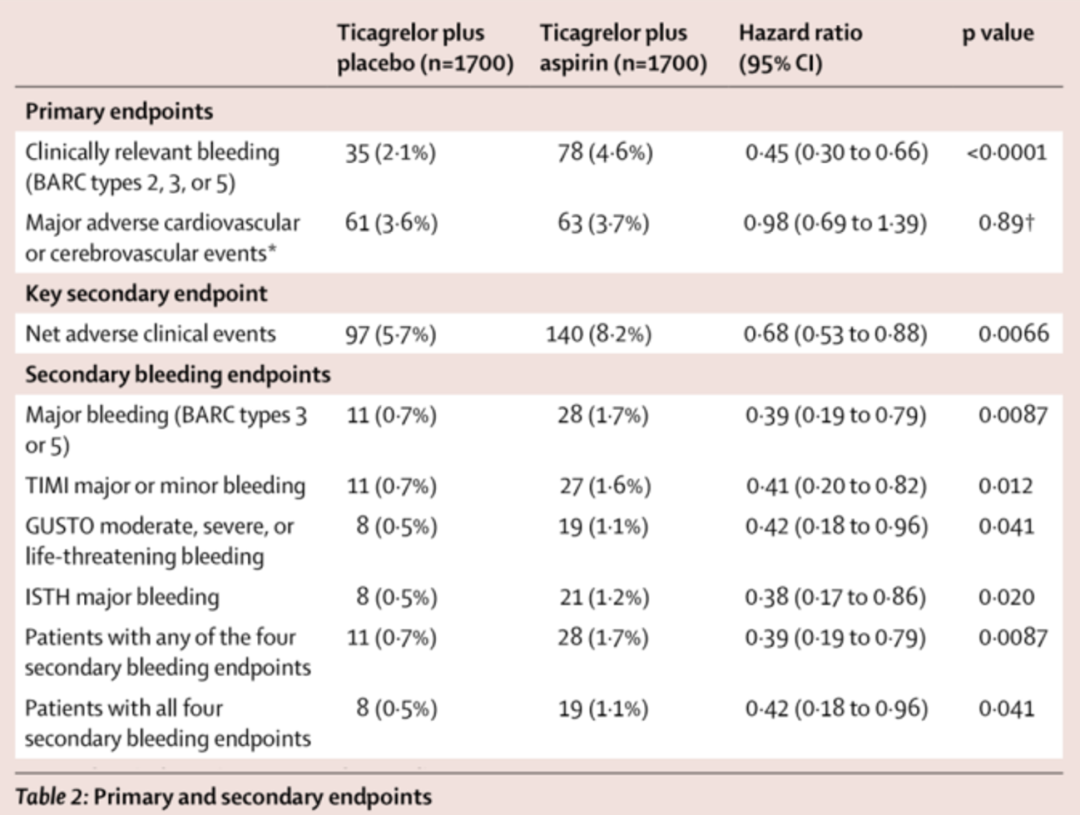 ACC.24丨高玉霞教授：急性冠状动脉综合征患者PCI术后一个月替格瑞洛单药抗血小板治疗——ULTIMATE-DAPT研究医药新闻 ...