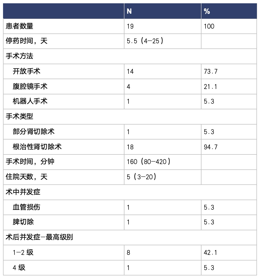ORR达45%！免靶联合疗法新辅助治疗局部晚期肾癌又添新证医药新闻-ByDrug-一站式医药资源共享中心-医药魔方