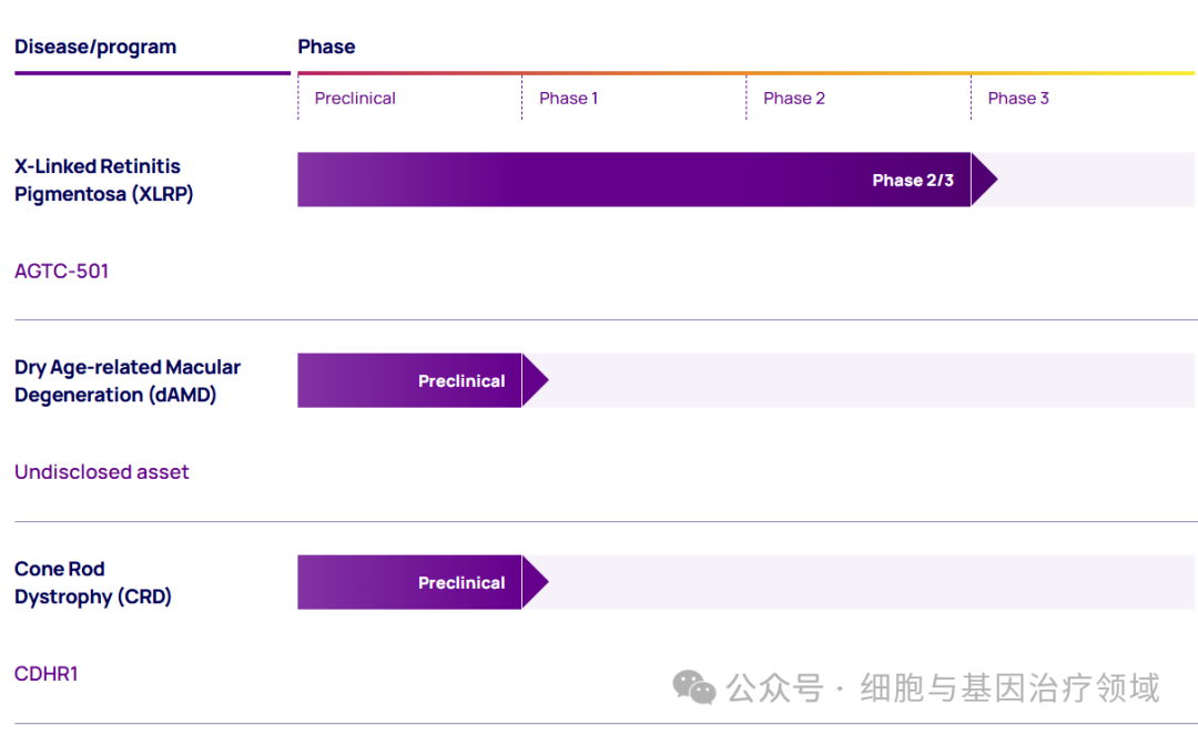 AAV基因治疗新锐完成超12亿元B轮融资医药新闻-ByDrug-一站式医药资源共享中心-医药魔方