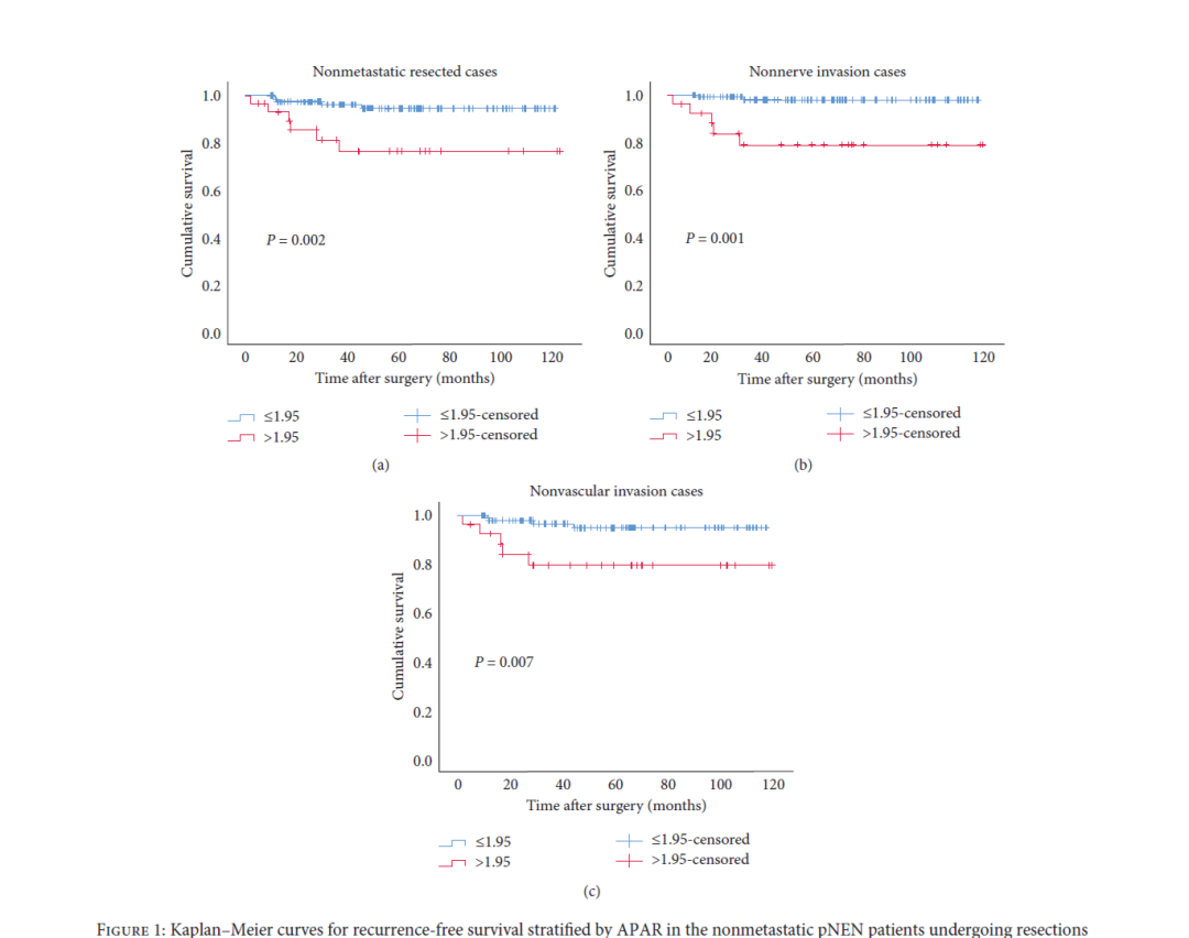 诺华NET之声丨神经内分泌肿瘤文献速递与专家点评（15）医药新闻-ByDrug-一站式医药资源共享中心-医药魔方