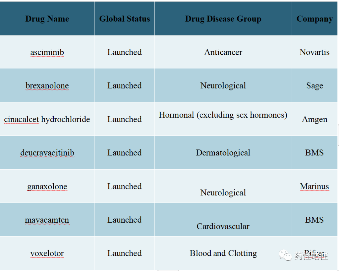 聚焦TYK2：BMS的Sotyktu，加速布局自免赛道医药新闻-ByDrug-一站式医药资源共享中心-医药魔方