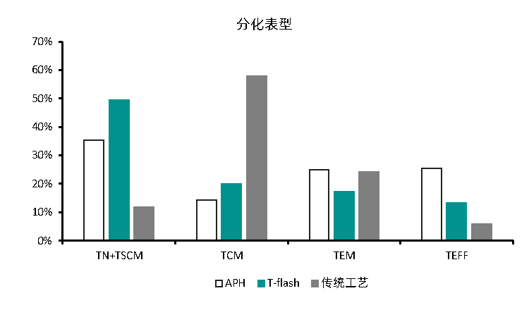 Fast CAR-T疗效积极！医药新闻-ByDrug-一站式医药资源共享中心-医药魔方