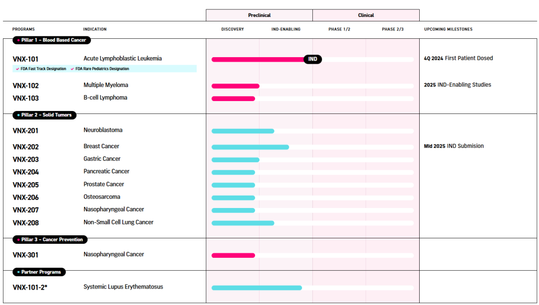 新锐！2600万美元种子轮融资，开发AAV基因疗法治疗肿瘤医药新闻-ByDrug-一站式医药资源共享中心-医药魔方
