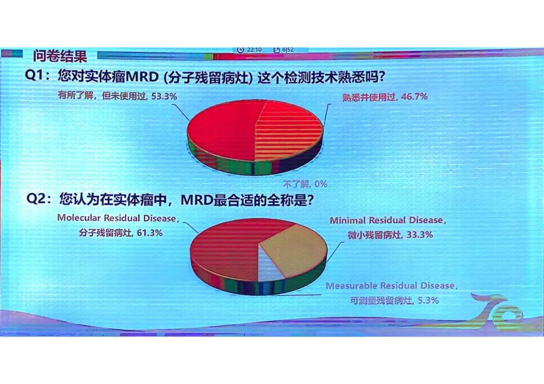 首个《实体瘤分子残留病灶(MRD)检测共识》解读PPT（内附下载）医药新闻-ByDrug-一站式医药资源共享中心-医药魔方