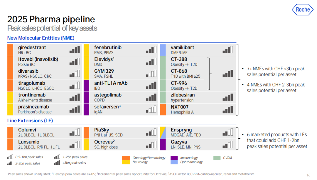 2024跨国药企业绩全景：K药、司美格鲁肽领衔畅销药；中国市场角逐激烈...医药新闻-ByDrug-一站式医药资源共享中心-医药魔方