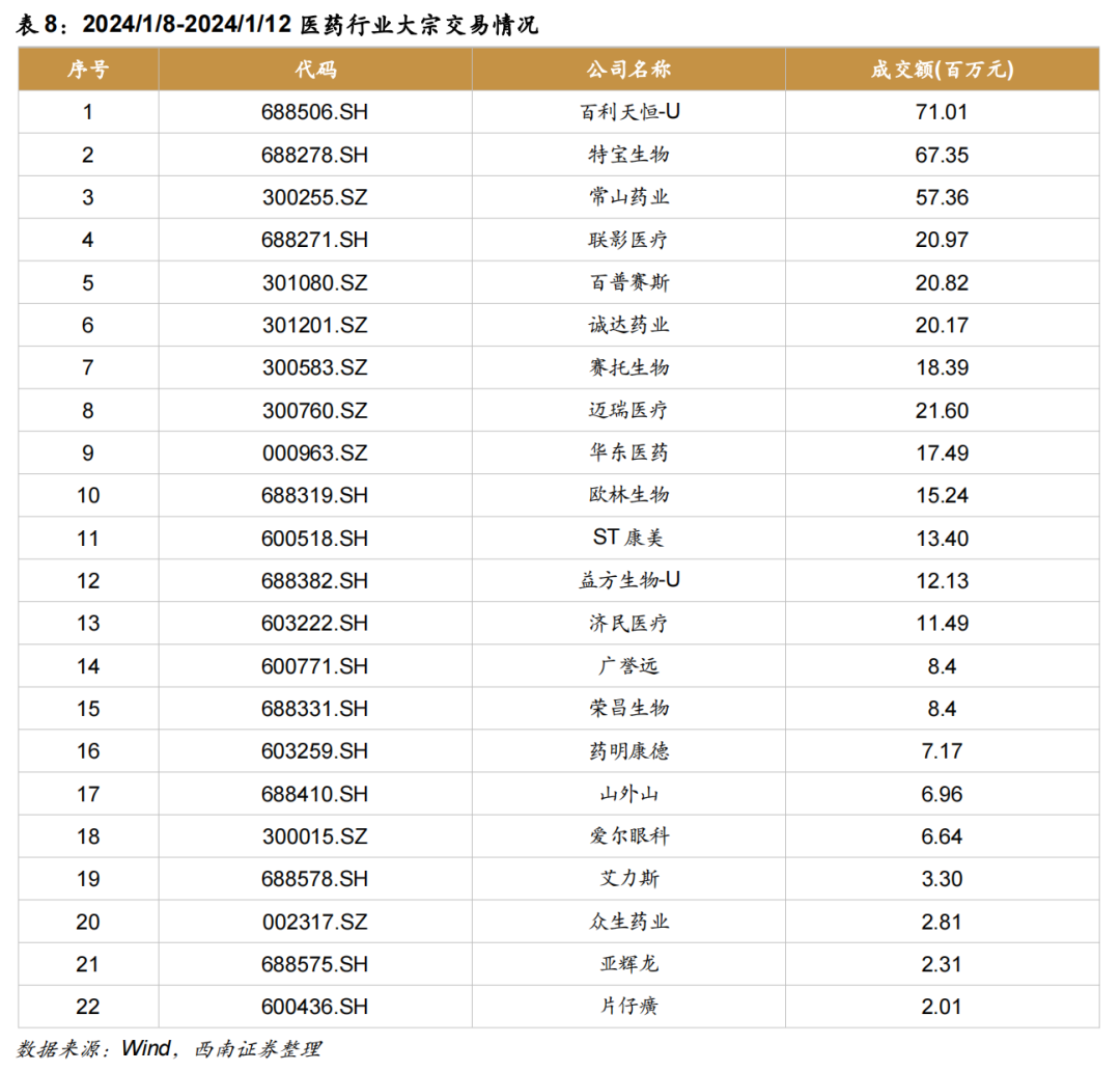 医药无需悲观医药新闻-ByDrug-一站式医药资源共享中心-医药魔方