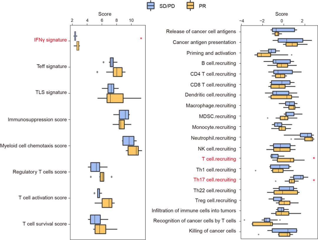 2023 ESMO Asia | 更优方案，更高ORR！深入解读安罗替尼联合方案治疗晚期胰腺癌新进展医药新闻-ByDrug-一站式医药资源共享中心-医药魔方