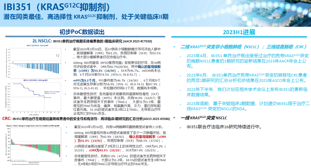 冲击前三？信达/劲方KRAS G12C抑制剂申请上市医药新闻-ByDrug-一站式医药资源共享中心-医药魔方