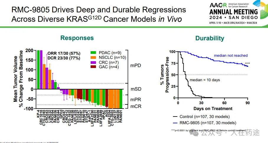 KRAS G12D（ON）抑制剂RMC-9805结构与临床前数据公开医药新闻-ByDrug-一站式医药资源共享中心-医药魔方
