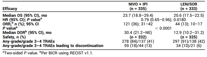PD-(L)1的下一步怎么走？有人选择打出这张“明牌”医药新闻-ByDrug-一站式医药资源共享中心-医药魔方