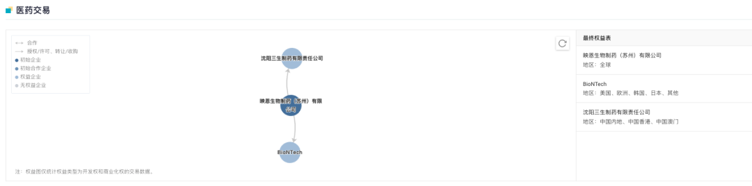 上市企业丨映恩生物：首个3期临床成功！DB-1303达到了BICR评估的PFS主要终点医药新闻-ByDrug-一站式医药资源共享中心-医药魔方