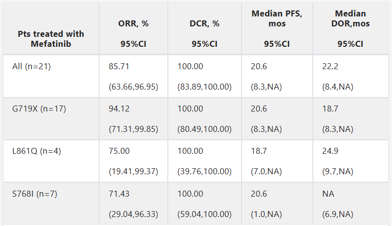 ORR高达85.7%！华东医药EGFR抑制剂申报上市医药新闻-ByDrug-一站式医药资源共享中心-医药魔方