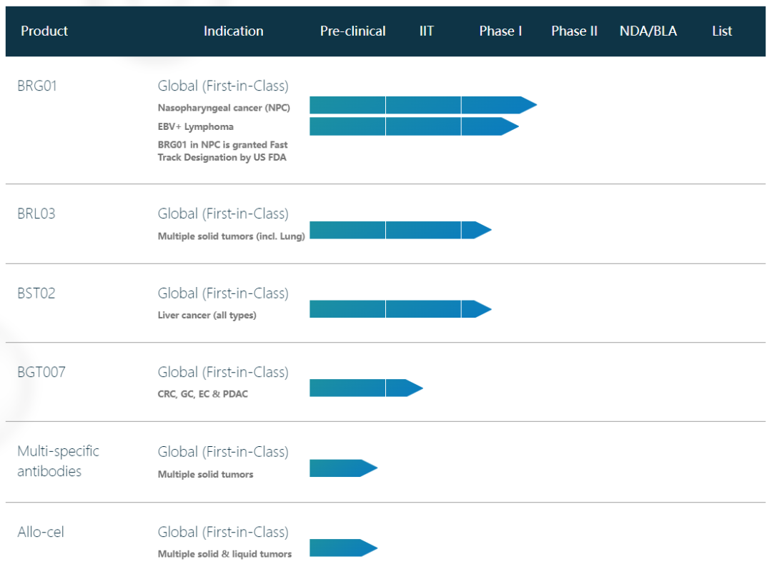9款CGT疗法IND获批盘点（2024年1月）医药新闻-ByDrug-一站式医药资源共享中心-医药魔方