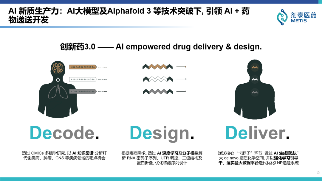剂泰医药联合创始人&CEO赖才达：AI医疗中真正值得被敲的“钉子” | 2024未来医疗科技大会医药新闻-ByDrug-一站式医药资源共享中心-医药魔方