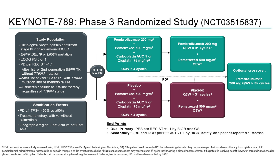 ASCO现场直击丨Dr. Riess点评KEYNOTE-789：TKI耐药的EGFR突变NSCLC需要更好的治疗策略医药新闻-ByDrug-一站式医药资源共享中心-医药魔方