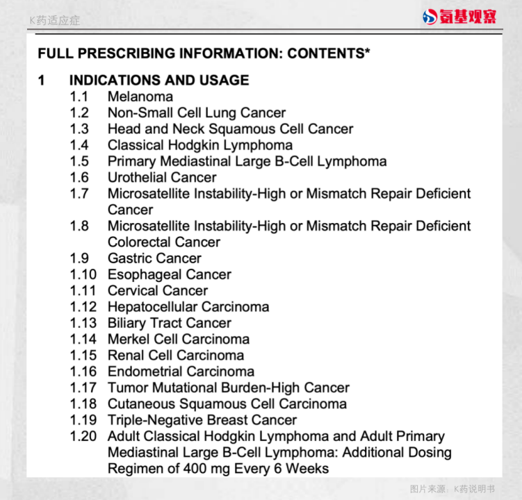 当K药解锁第40个适应症医药新闻-ByDrug-一站式医药资源共享中心-医药魔方