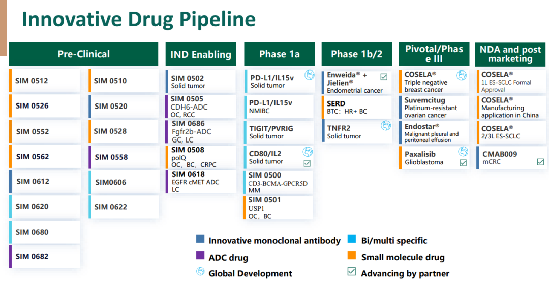 先声再明增资，投后估值84.7亿元医药新闻-ByDrug-一站式医药资源共享中心-医药魔方