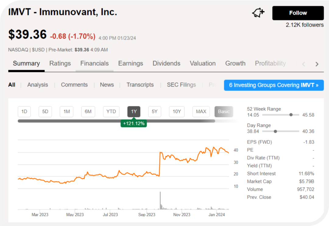 强生Q4财报：2023年做了50+BD项目，包括核药医药新闻-ByDrug-一站式医药资源共享中心-医药魔方