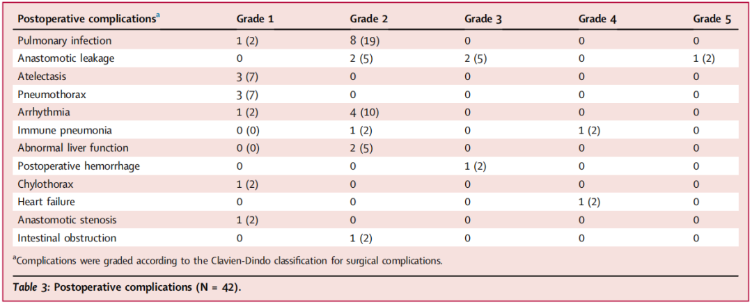 pCR率达50%！中肿团队领跑全球，PD-1单抗联合新辅助放化疗II期研究正式发表医药新闻-ByDrug-一站式医药资源共享中心-医药魔方