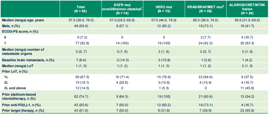 2025 ASCO中国之声 | 全球首创双抗ADC iza-bren（BL-B01D1）实现肺癌治疗双重突破医药新闻-ByDrug-一站式医药资源共享中心-医药魔方