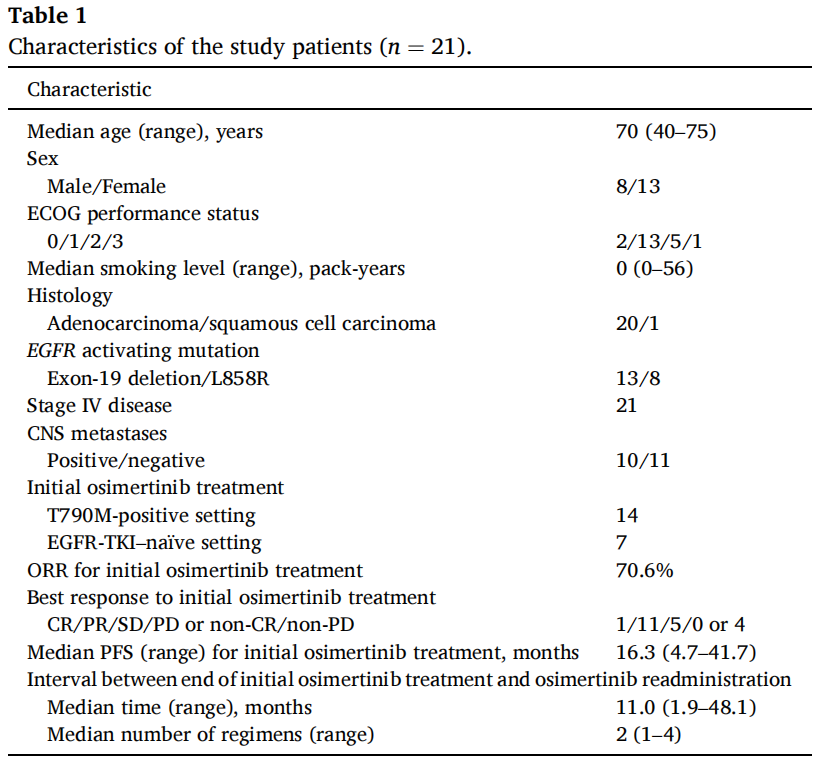 中枢神经系统转移灶的ORR达100%！EGFR突变非小细胞肺癌患者再次接受奥希替尼治疗医药新闻-ByDrug-一站式医药资源共享中心-医药魔方