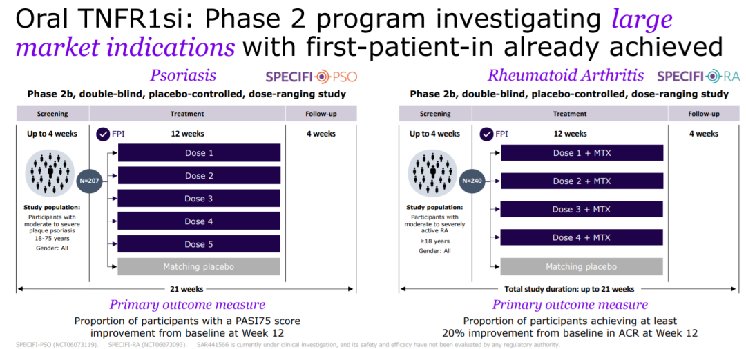 国内首个！赛诺菲TNFR1抑制剂申报临床医药新闻-ByDrug-一站式医药资源共享中心-医药魔方