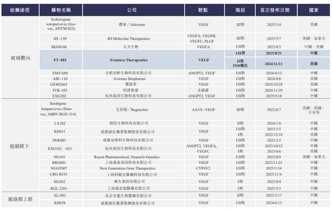 估值5.27亿美元！派真生物热烈祝贺芳拓生物递表港股医药新闻-ByDrug-一站式医药资源共享中心-医药魔方