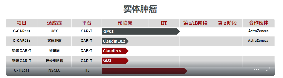 国内19家布局TIL细胞疗法公司盘点医药新闻-ByDrug-一站式医药资源共享中心-医药魔方