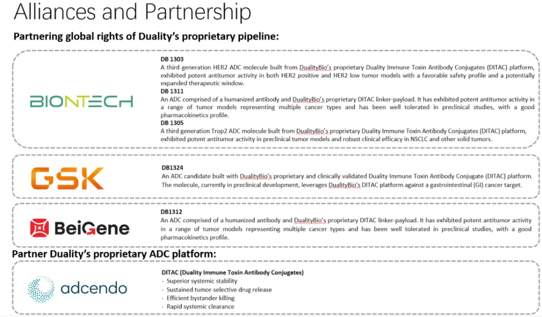 12亿美元！国产双抗ADC授权出海医药新闻-ByDrug-一站式医药资源共享中心-医药魔方