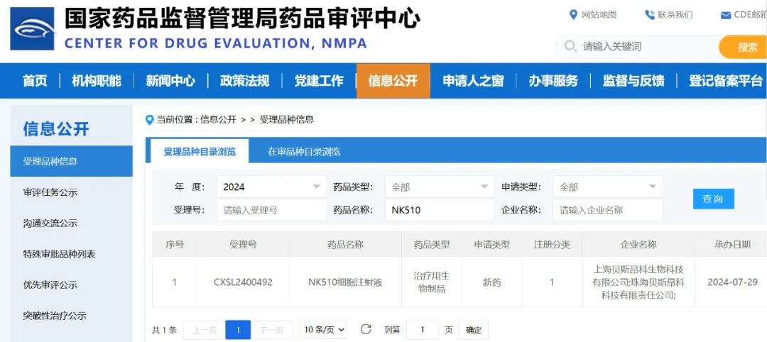 世界首款碱基编辑NK细胞产品临床试验申请获CDE受理医药新闻-ByDrug-一站式医药资源共享中心-医药魔方