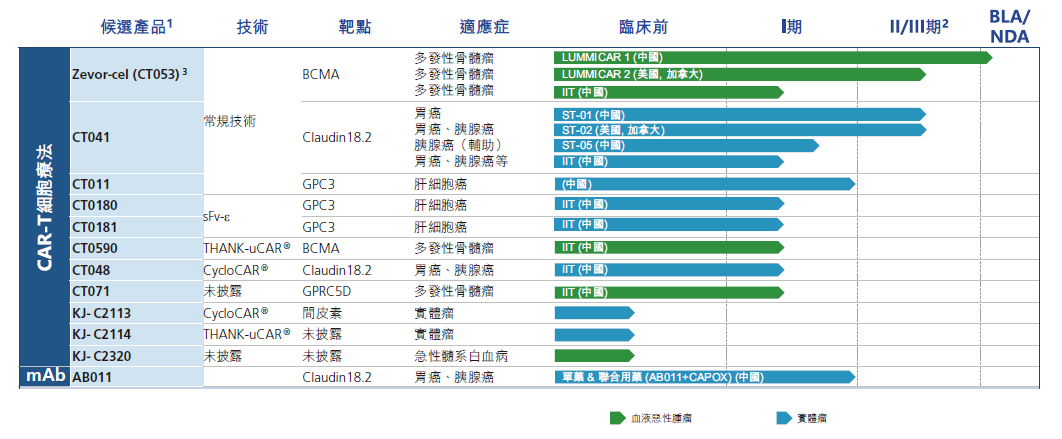 科济药业：CAR-T产品CT041研究成果即将亮相2024 ASCO GI医药新闻-ByDrug-一站式医药资源共享中心-医药魔方