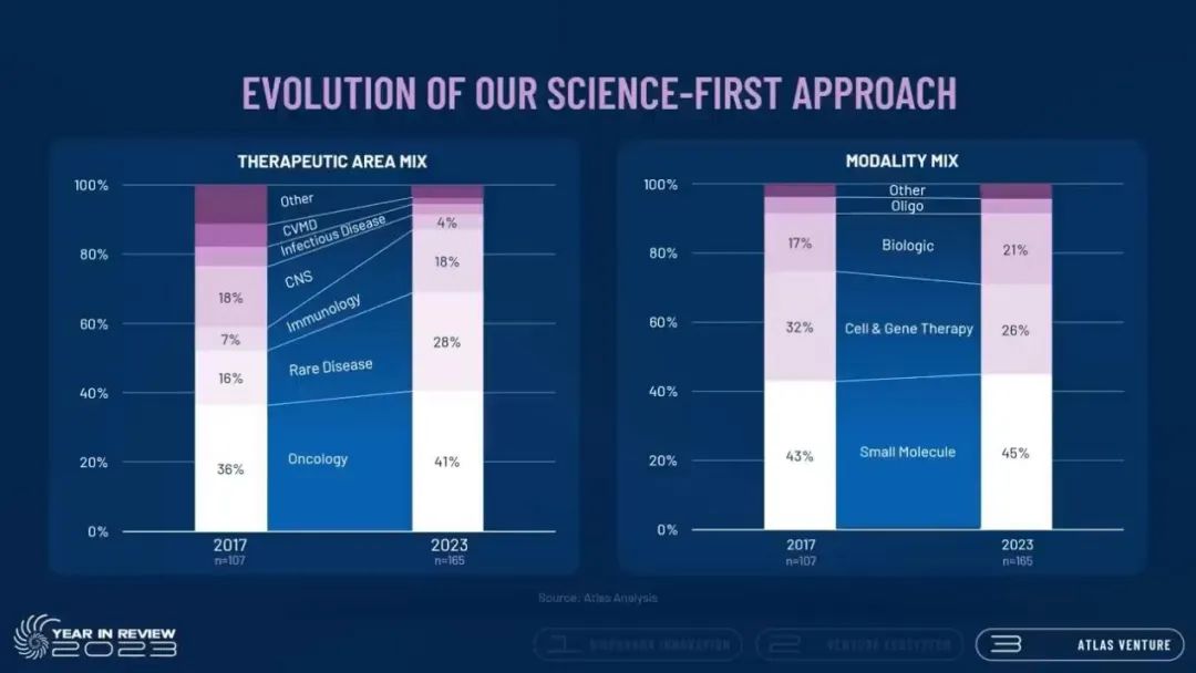 Atlas风投万字展望：biotech现金流历史最严峻，2024会是春天吗？医药新闻-ByDrug-一站式医药资源共享中心-医药魔方