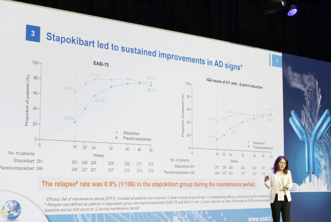 EAACI 现场 | 赵琰教授解读司普奇拜单抗长期疗效数据医药新闻-ByDrug-一站式医药资源共享中心-医药魔方