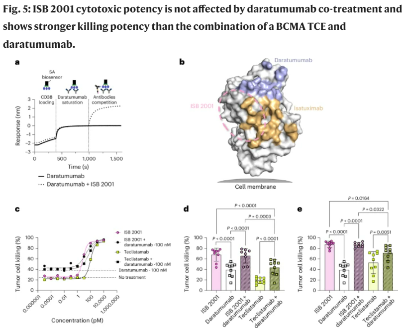 19.25亿美元！艾伯维引进一款CD3/CD38/BCMA三特异性抗体医药新闻-ByDrug-一站式医药资源共享中心-医药魔方