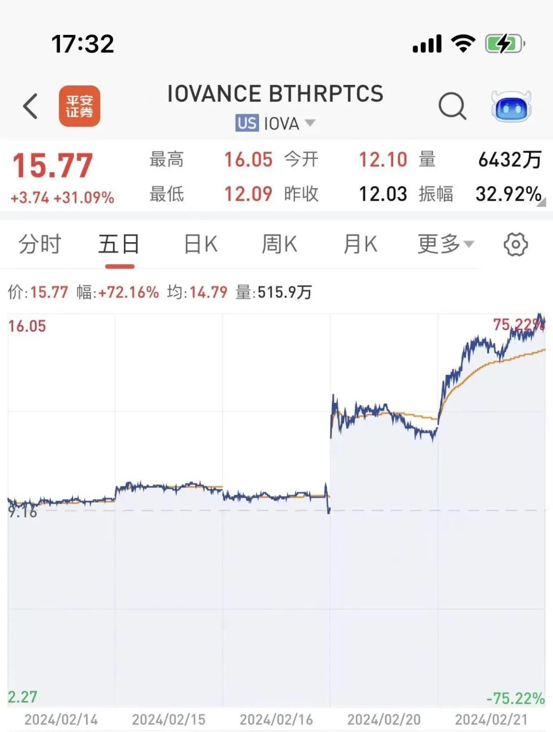 370万一针的“神药”再次引爆医药圈医药新闻-ByDrug-一站式医药资源共享中心-医药魔方