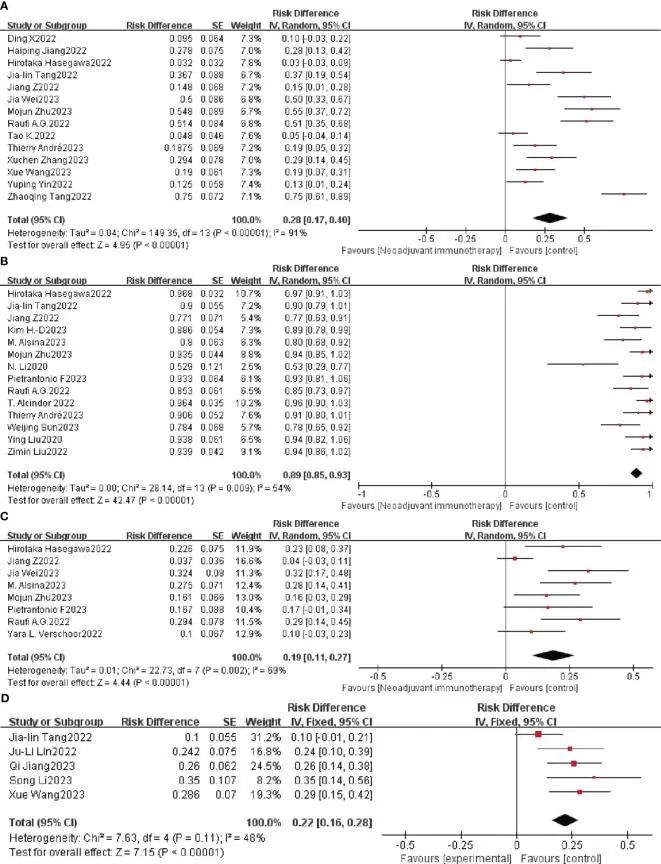 新辅助免疫治疗用于可切除胃/胃食管结合部（G/GEJ）癌，pCR、MPR如何？荟萃分析来解答医药新闻-ByDrug-一站式医药资源共享中心-医药魔方