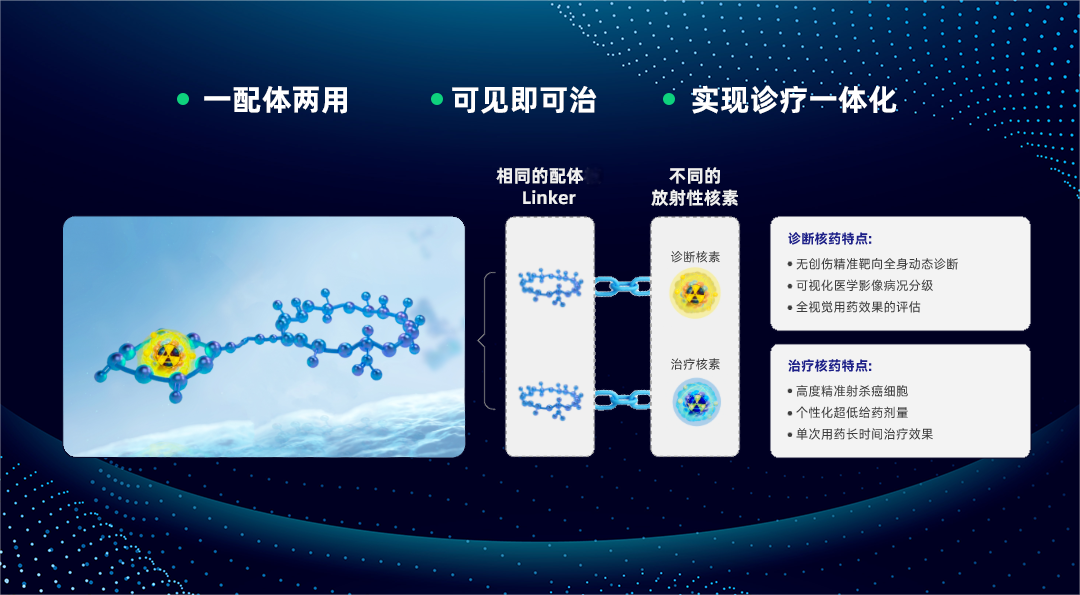 对话晶核生物：半年2轮融资，狂奔的“核药”如何变革肿瘤治疗 | 高榕未来医药新闻-ByDrug-一站式医药资源共享中心-医药魔方
